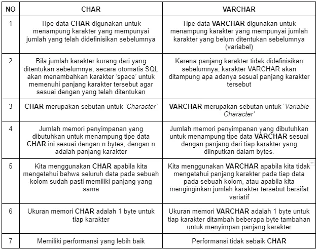 SQL Data Types: Berapa Tipe Data SQL dan Contoh Penulisannya 2023 | RevoU